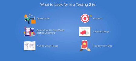 Most Realiable and Accurate Internet Speed Test Site